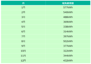 参考： 株式会社地域計画建築研究所（アルパック）「平成26年度 東京都家庭のエネルギー消費動向実態調査報告書」 P27